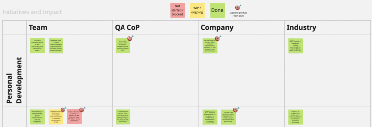 Brag Board Template | Cassandra HL
